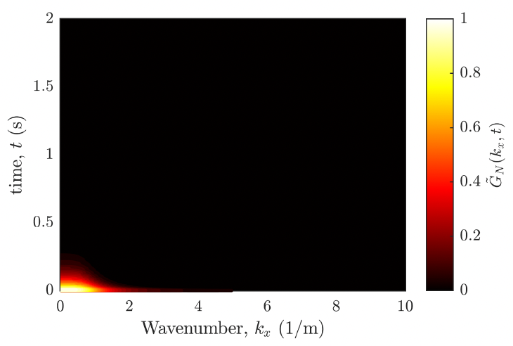 Green Function for Continuous Structrue | Dr. Aditi Kumawat
